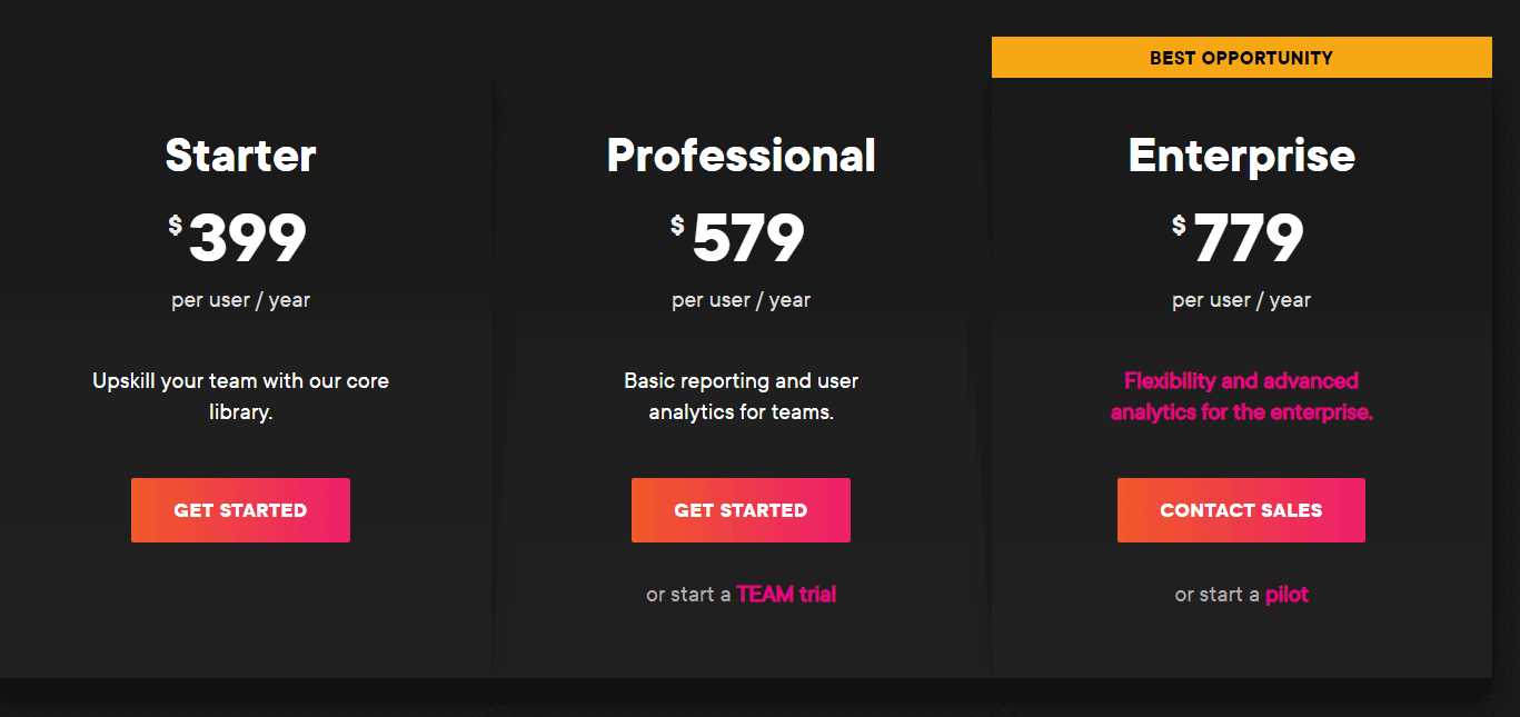 Pluralsight Review 2025 — Is It Worth It?(Honest Experience)