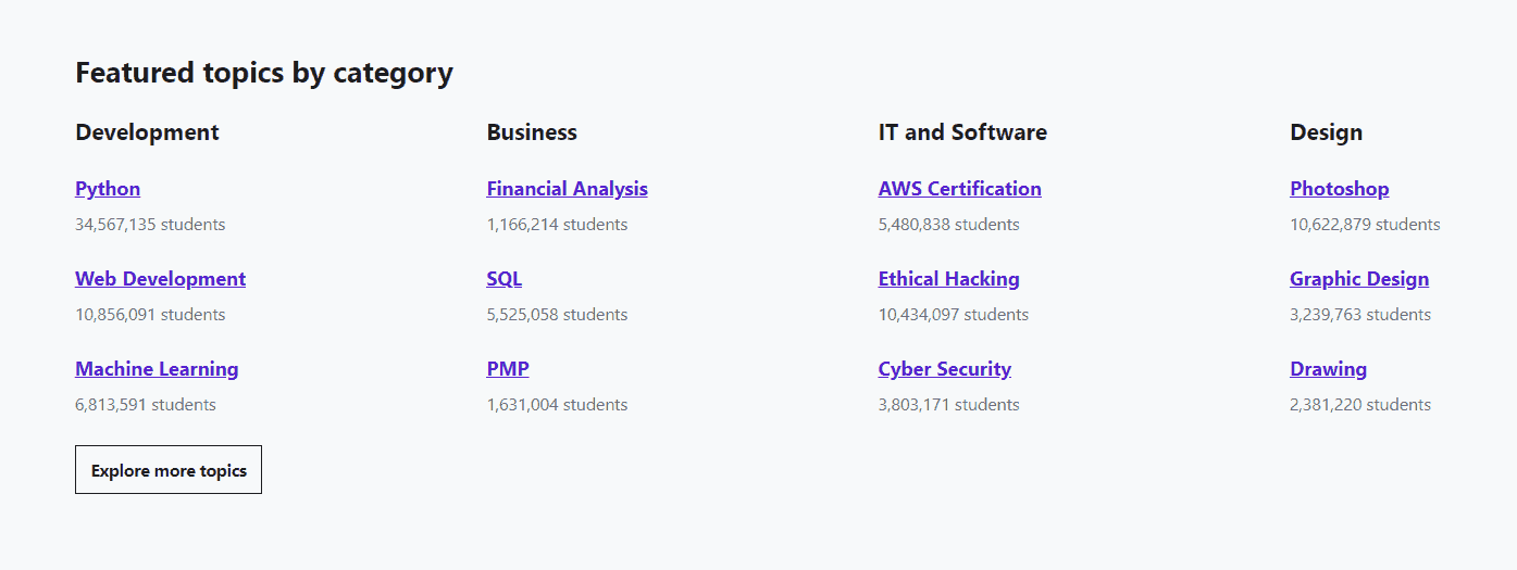 How Often Does Udemy Have Sales (Upcoming Offers 2025)