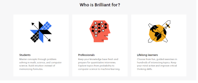 Brilliant.org Review (2025): Features, Pros & Cons & More
