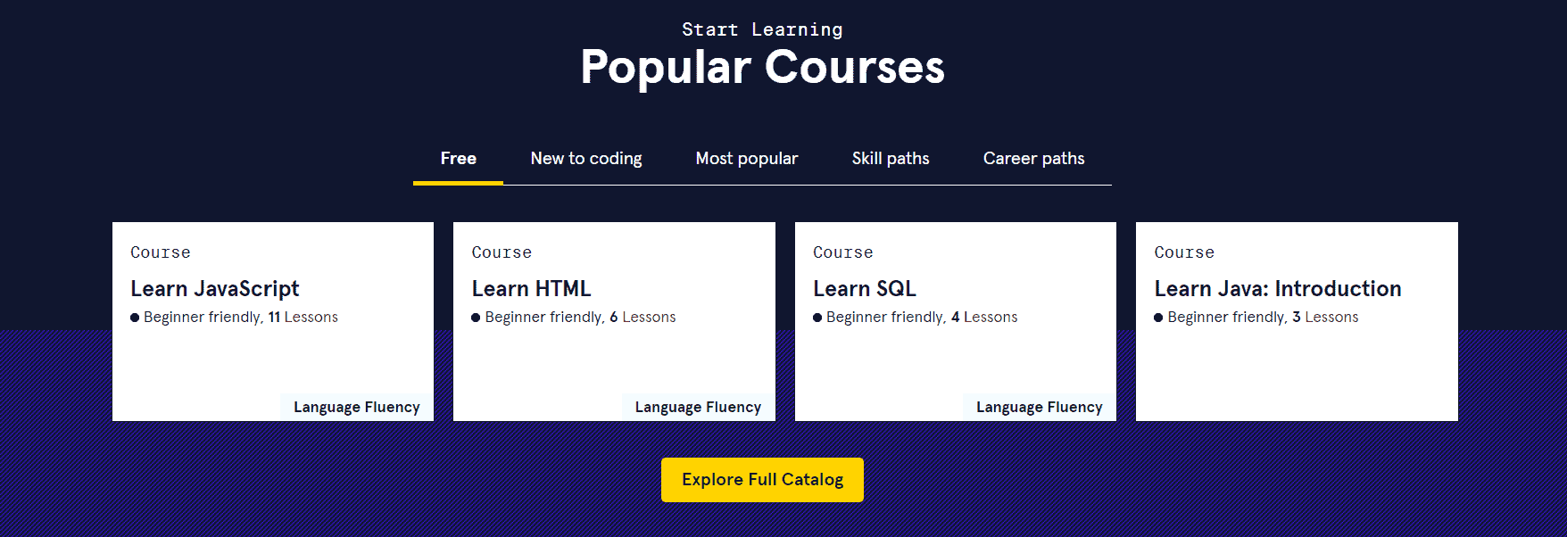 Udemy vs Codecademy: Which One Is Better For You?