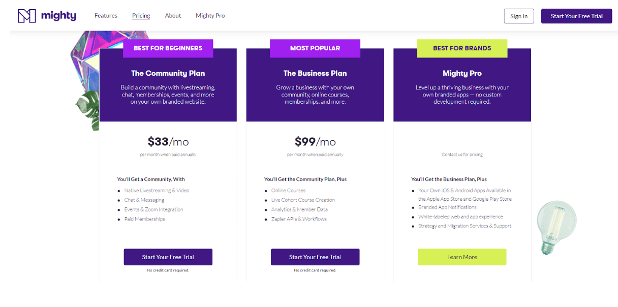 Mighty Networks Review 2023: How To Create A Course With It?