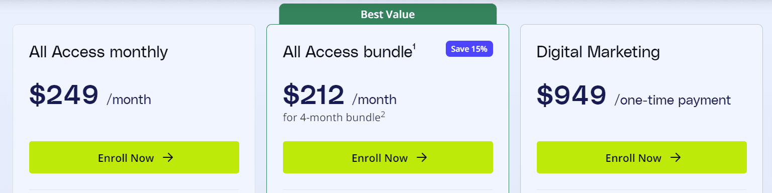Udacity Digital Marketing Nanodegree Review (2025)
