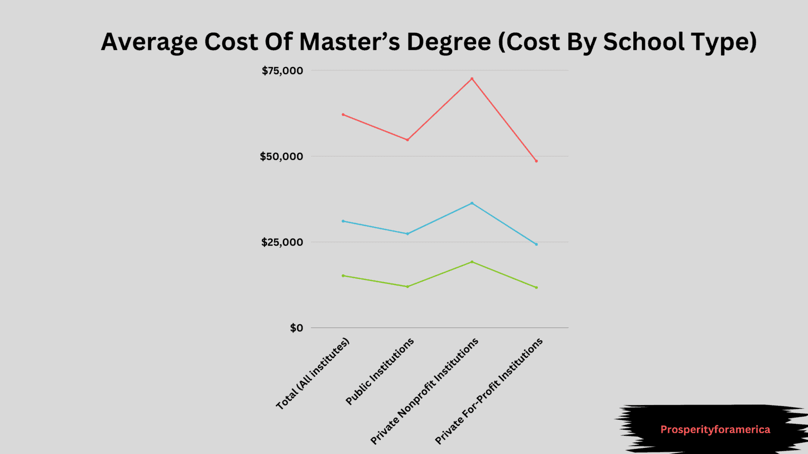 Average Cost Of Master’s Degree In 2026 (77 Data Stats)