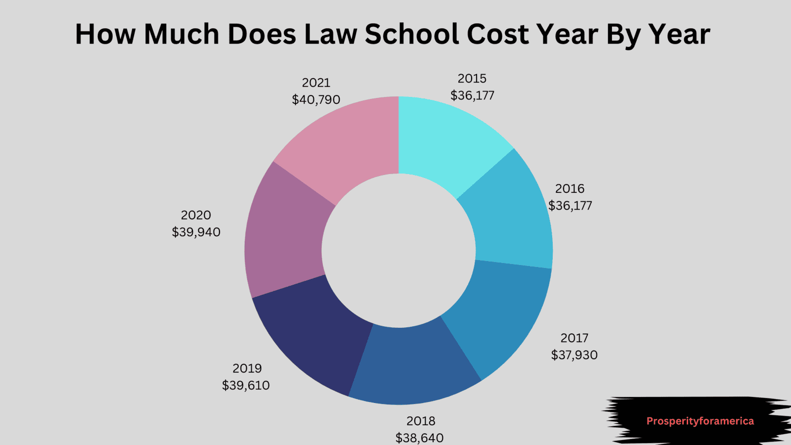 How Much Does Law School Cost In 2025 Breakdown How Much Does Law School Cost In 2025 Breakdown