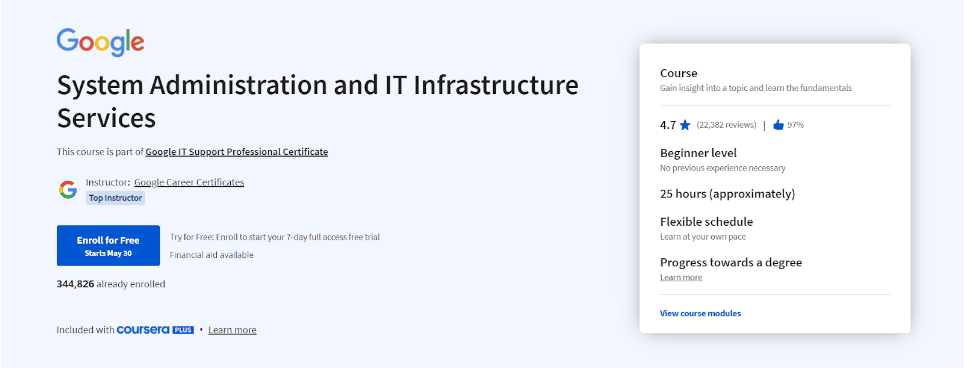 Google IT Support Professional Certificate Review 2025 : Worth It?
