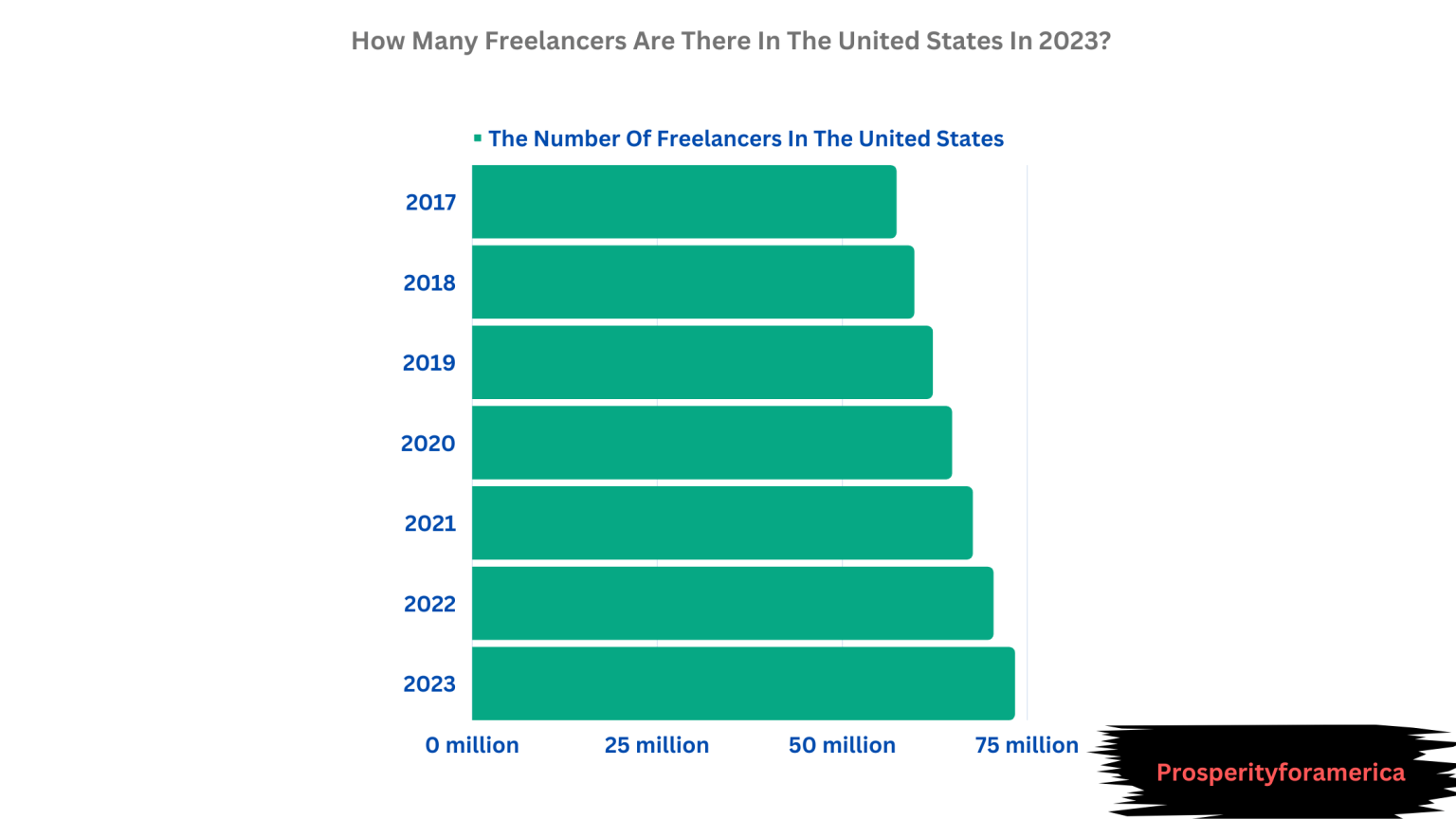 54+ Freelance Statistics 2025 (Insights & Latest Trends)