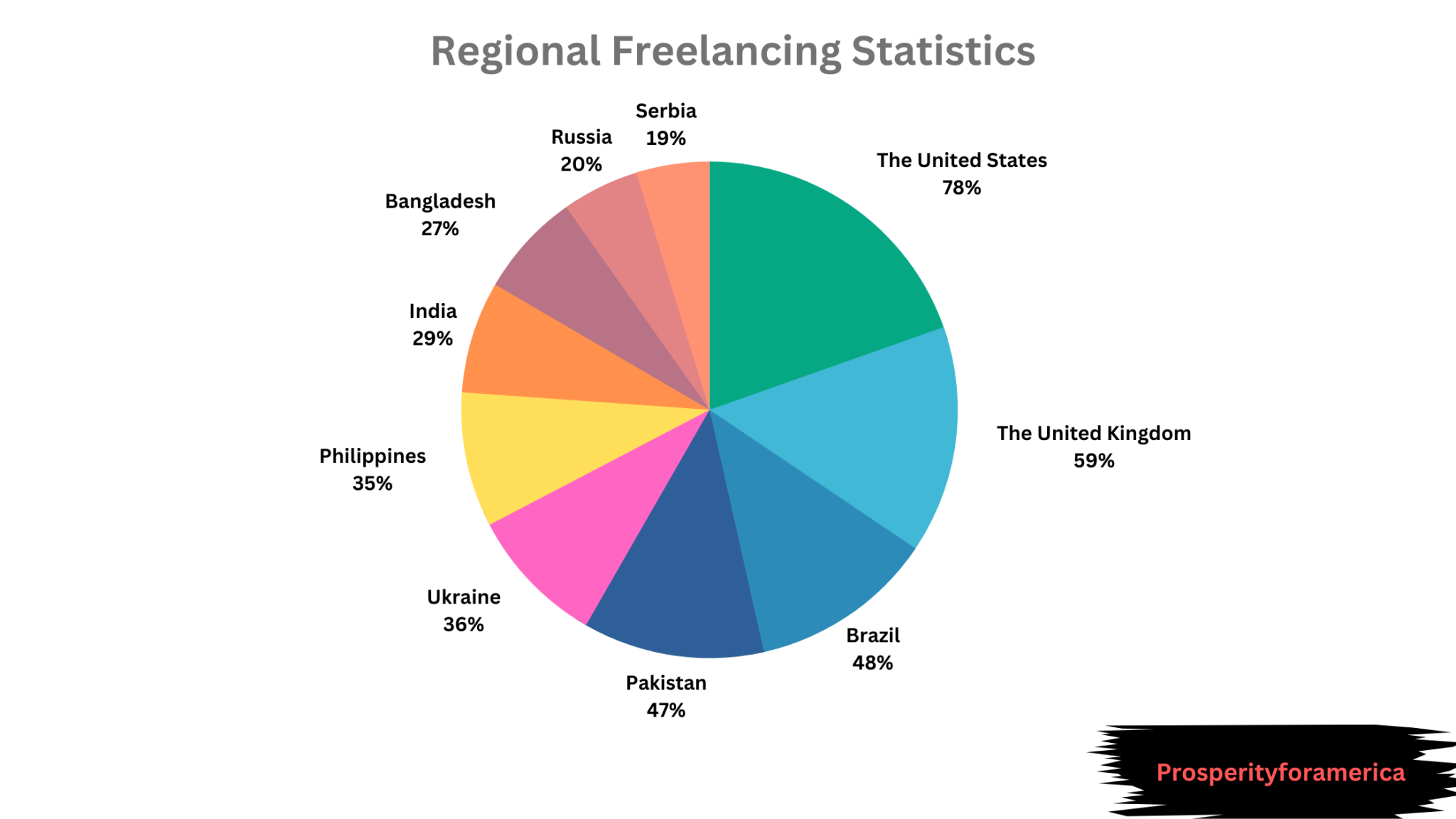 54+ Freelance Statistics 2025 (Insights & Latest Trends)