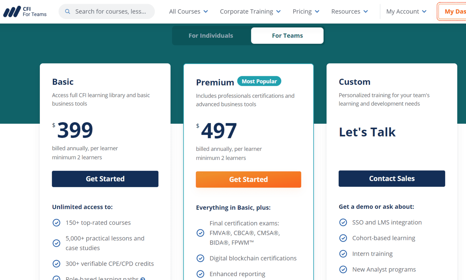 CFI Coupon Code 2024 – 40% Discount & Promo Code
