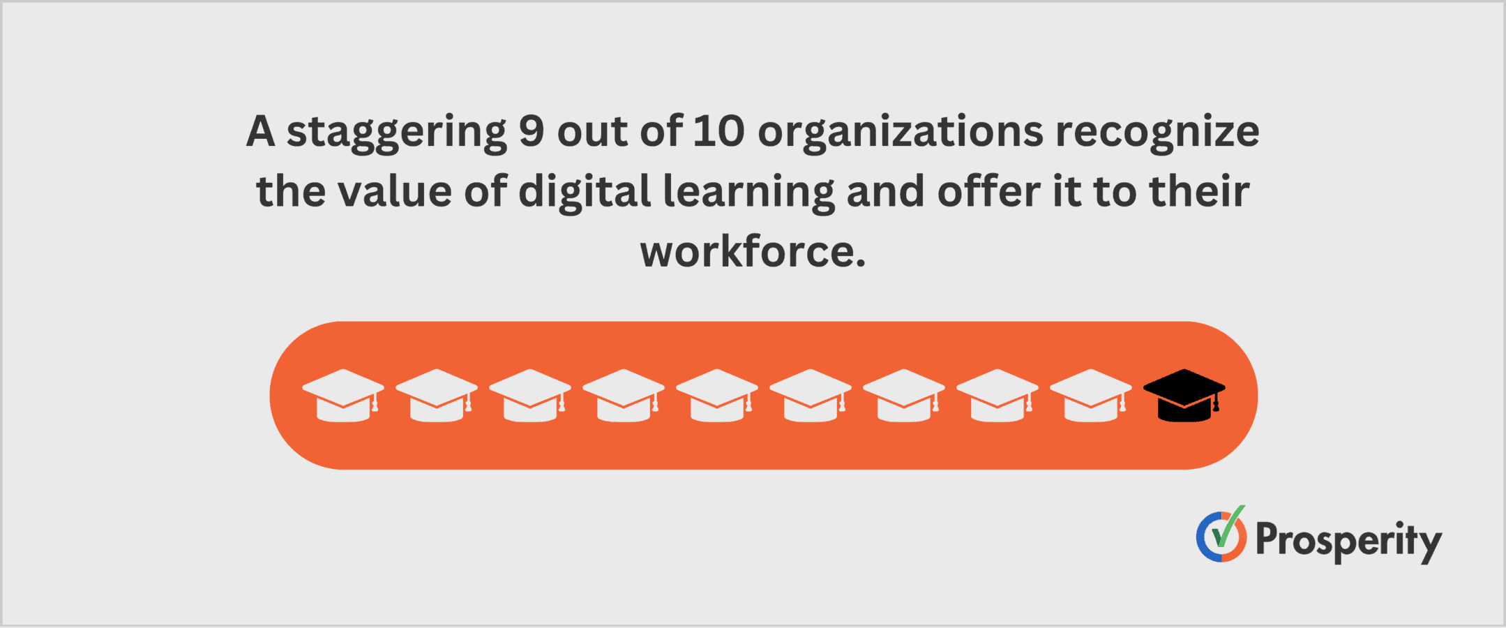 eLearning Statistics for 2024 - Growth & Trends