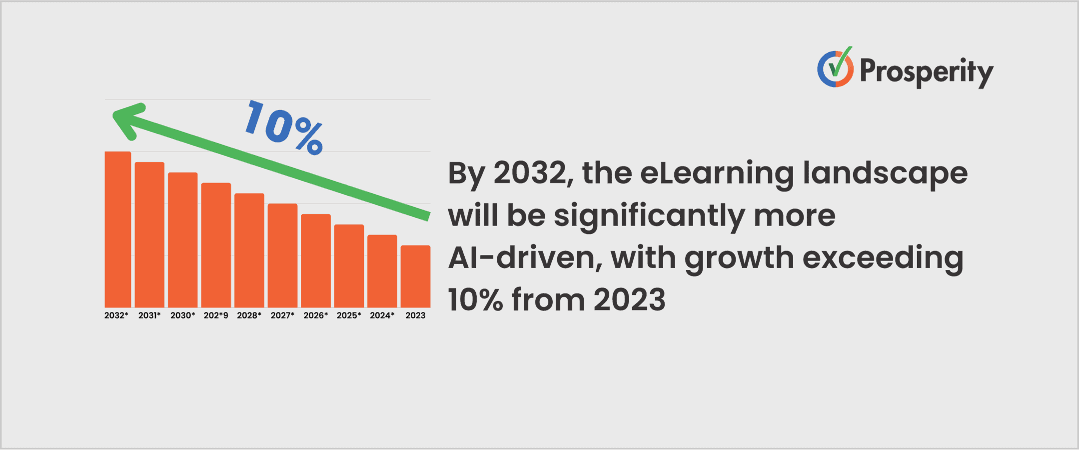 eLearning Statistics for 2024 - Growth & Trends
