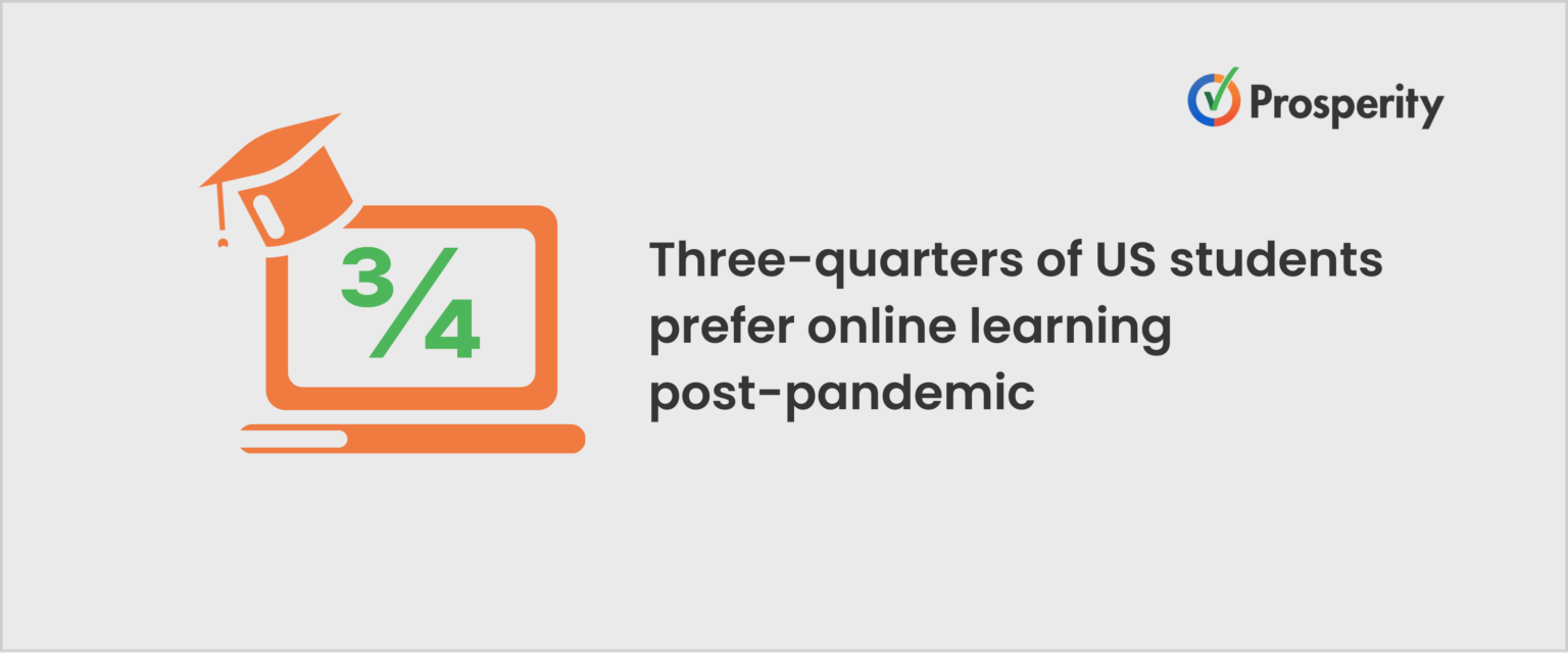 eLearning Statistics for 2024 - Growth & Trends