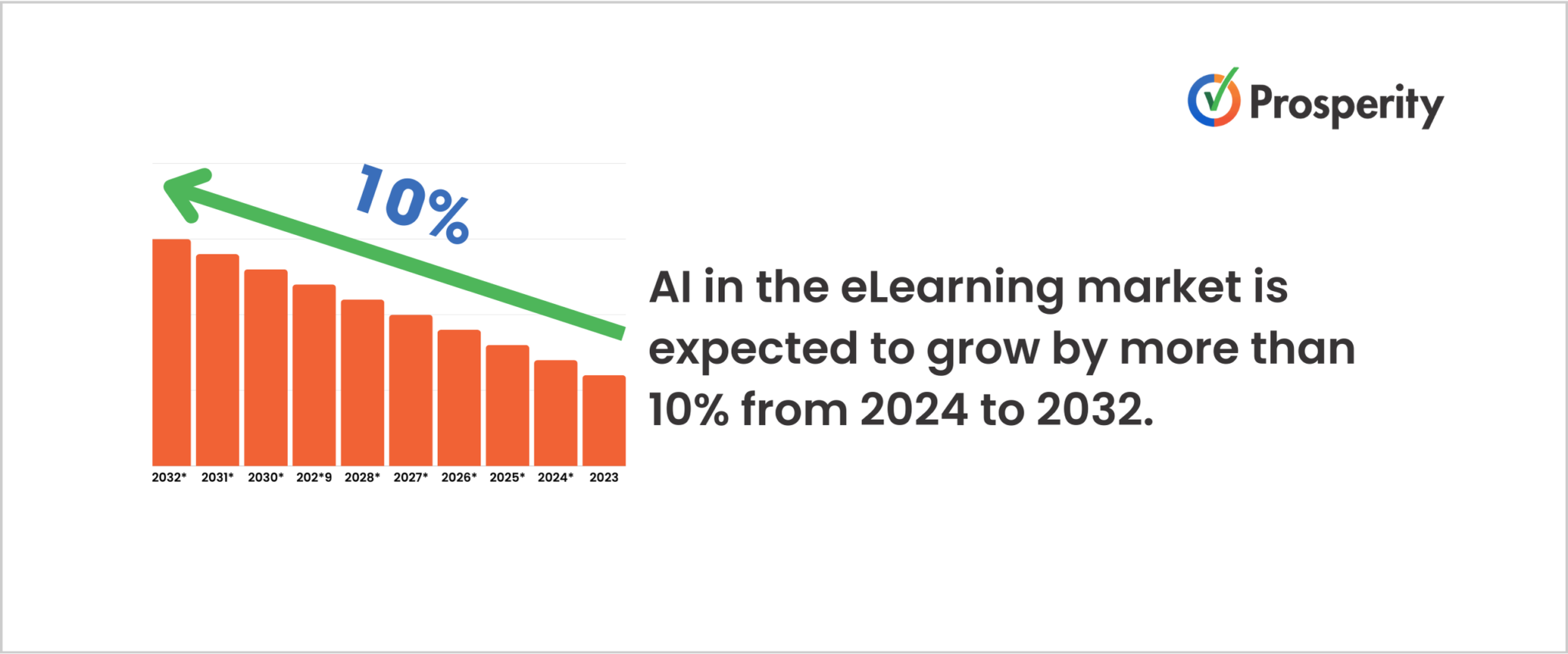 eLearning Statistics 2025 (Global Growth Trends & Insights)