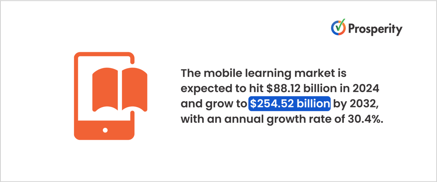 eLearning Statistics 2025 (Global Growth Trends & Insights)
